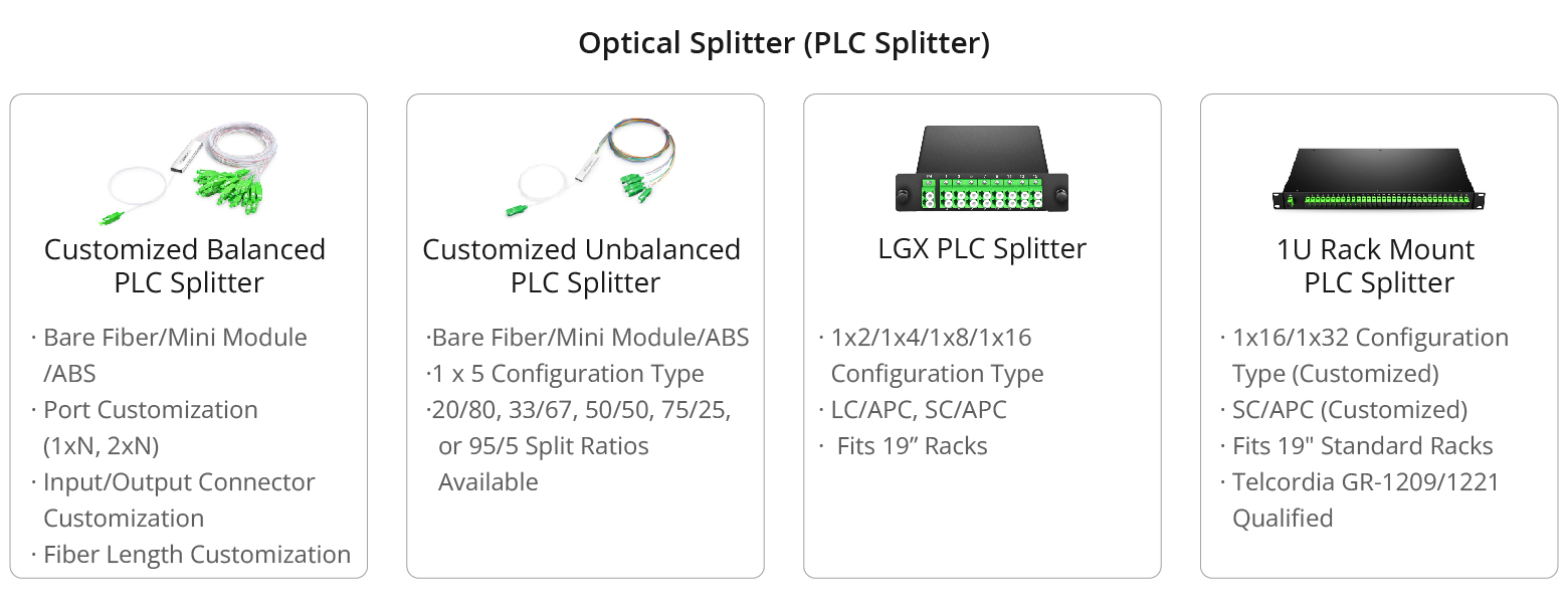 What is PON Protection Switching