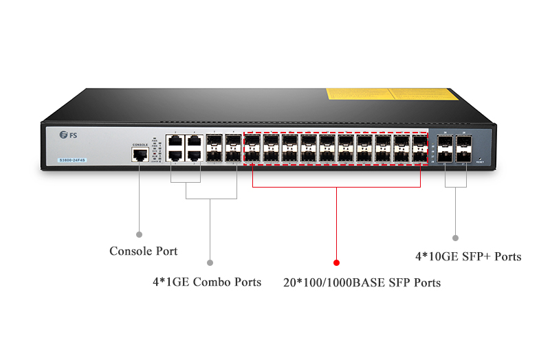 Typen von Ethernet-Switch-Ports im Überblick