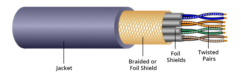 Câble à Fibre Optique vs Câble à Paire Torsadée vs Câble Coaxial