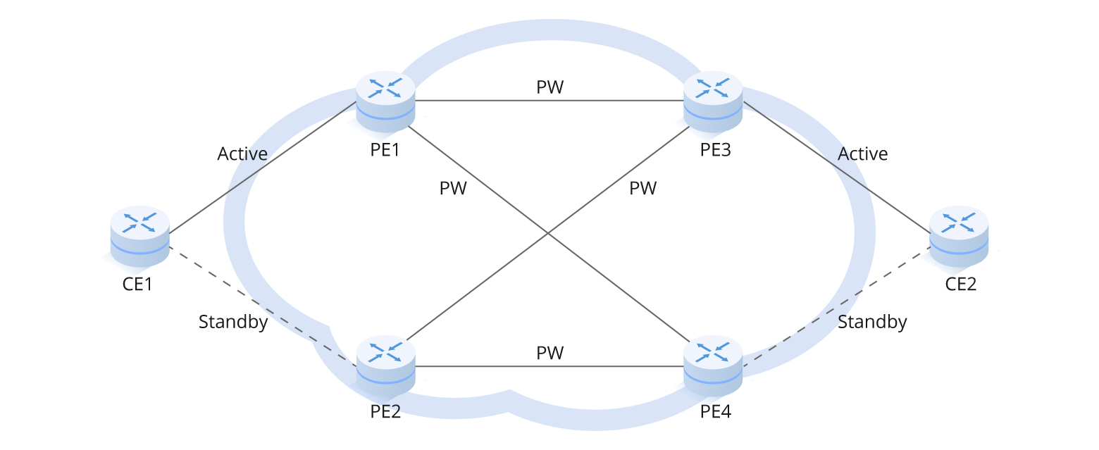Traditional L2VPN deployment on a DCI network