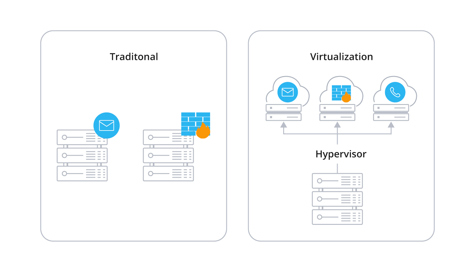Mastering Data Center Virtualization: Key Challenges and Solutions
