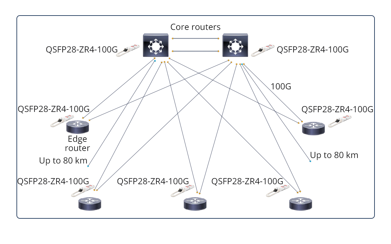 Upgrade to 100G Connectivity Over 80km with FS 100G ZR4 Transceiver