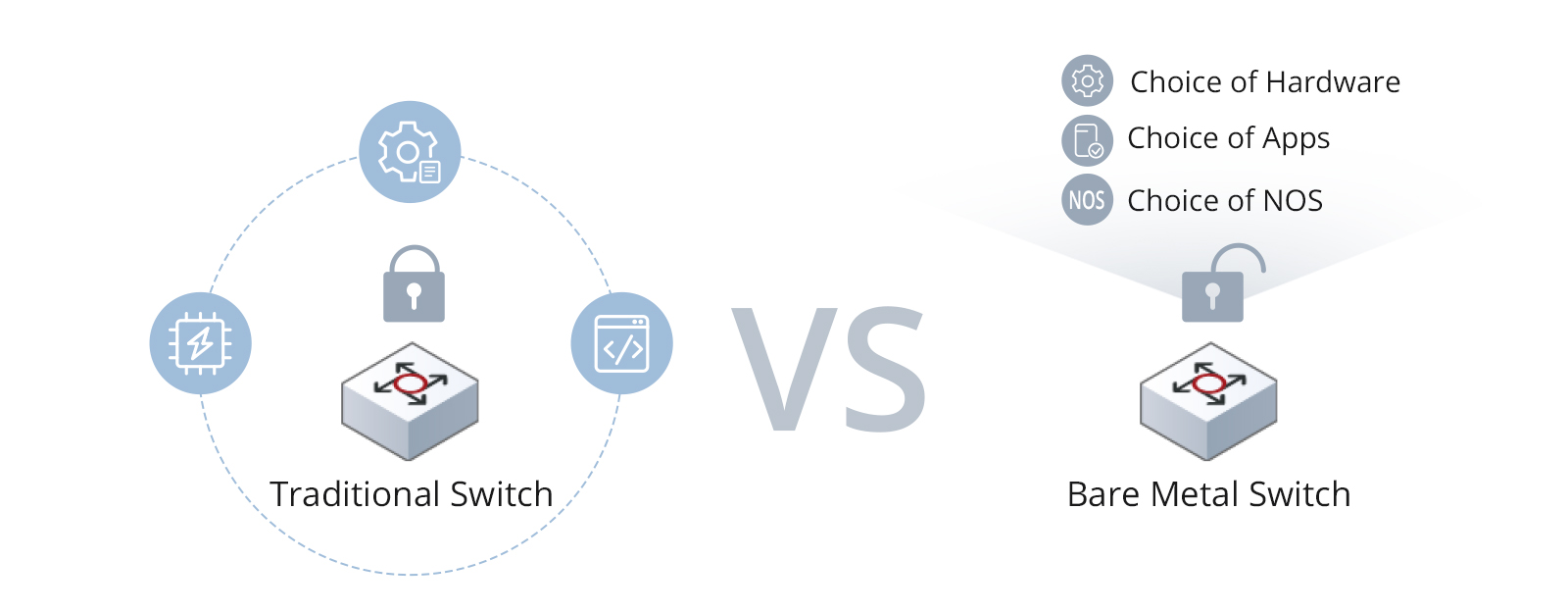 Dive into Connectivity Excellence with FS S5870 Series Bare Metal Switches