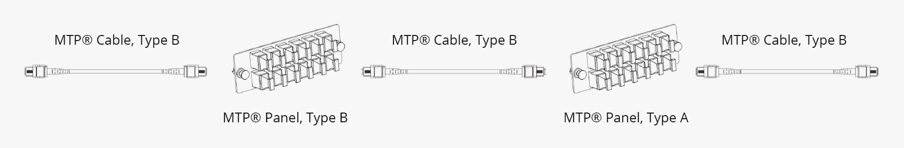 MTP Type A vs Type B Cables, How to Choose?