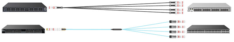 What are the differences between 200G DAC vs AOC Cables？