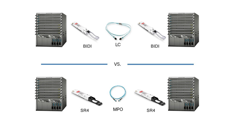 Tutorial on Bi-Directional Transmission Technology