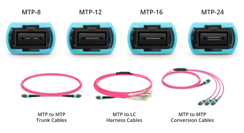 MTP/MPO Cable Selection Guide for Different Core Numbers