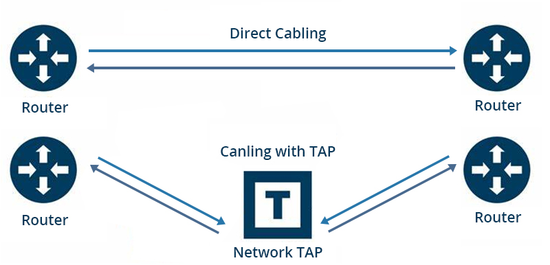 Les TAP et les network packet brokers jouent un rôle crucial dans l ...