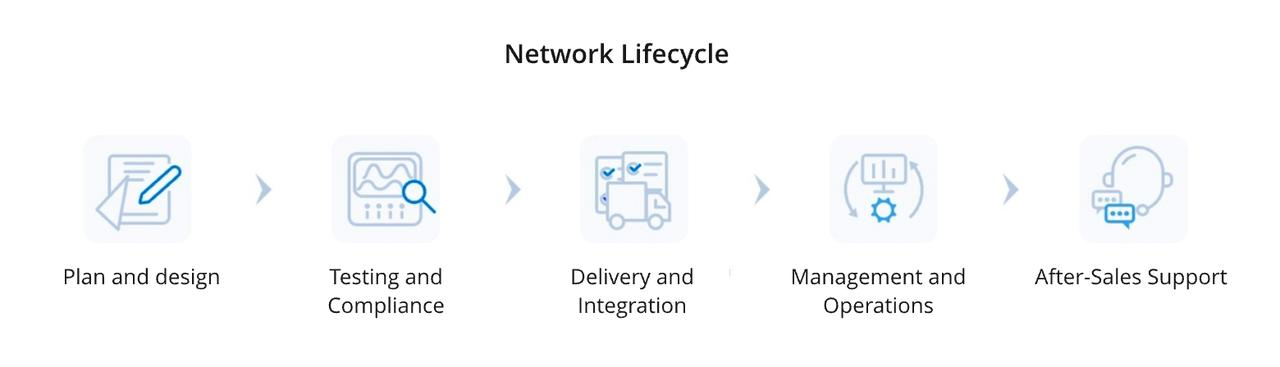 5 Types of FS Enterprise Network Solutions: Which One is Right for You?