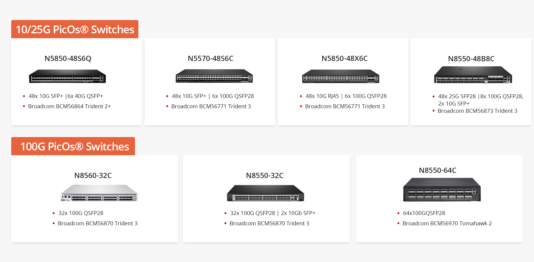 Why More and More Enterprises Are Choosing PicOS® Data Center Switches