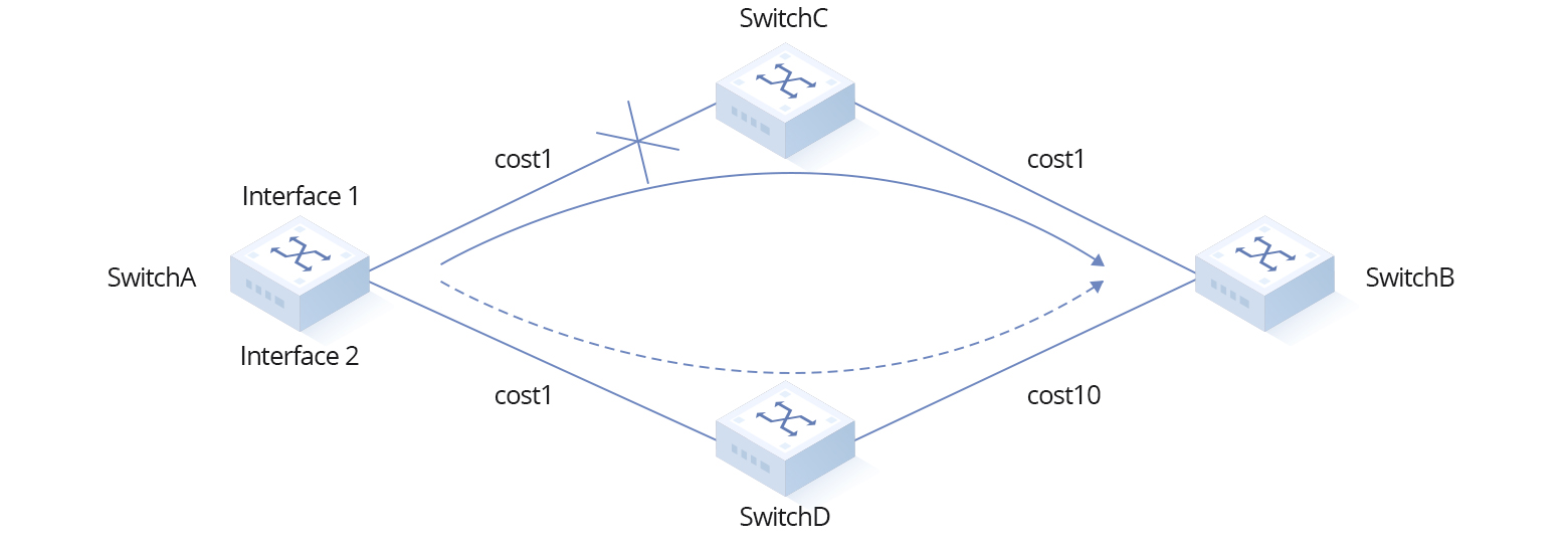 Operational Mechanism of BFD