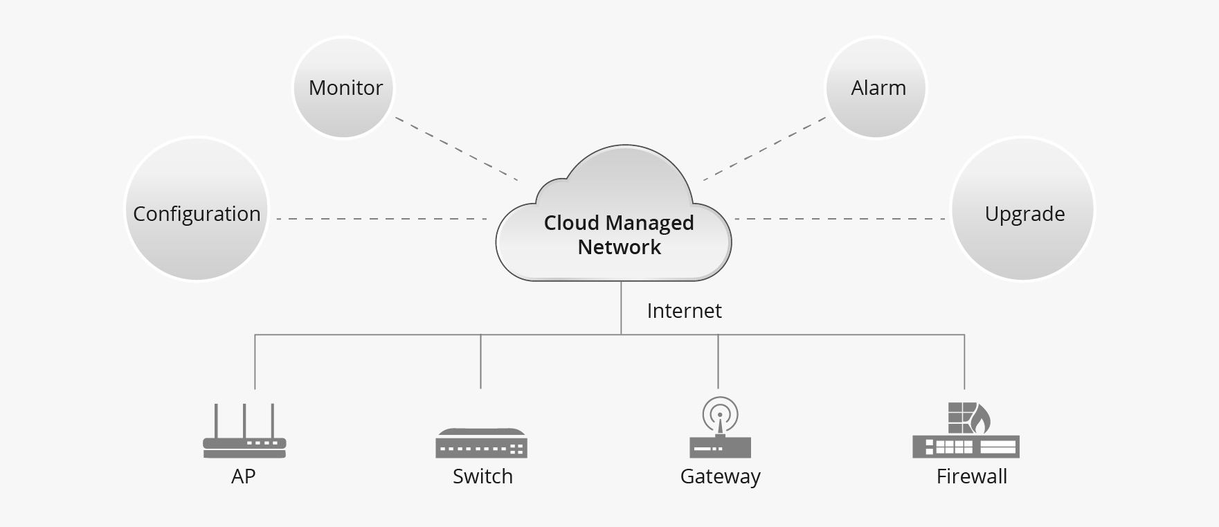 Cloud-Managed Switches for SMBs | FS S3100
