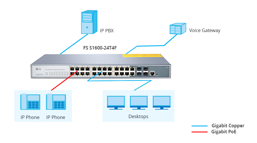 Nutzen Sie VoIP PoE Switches zur Stromversorgung Ihres Netzwerks für ...