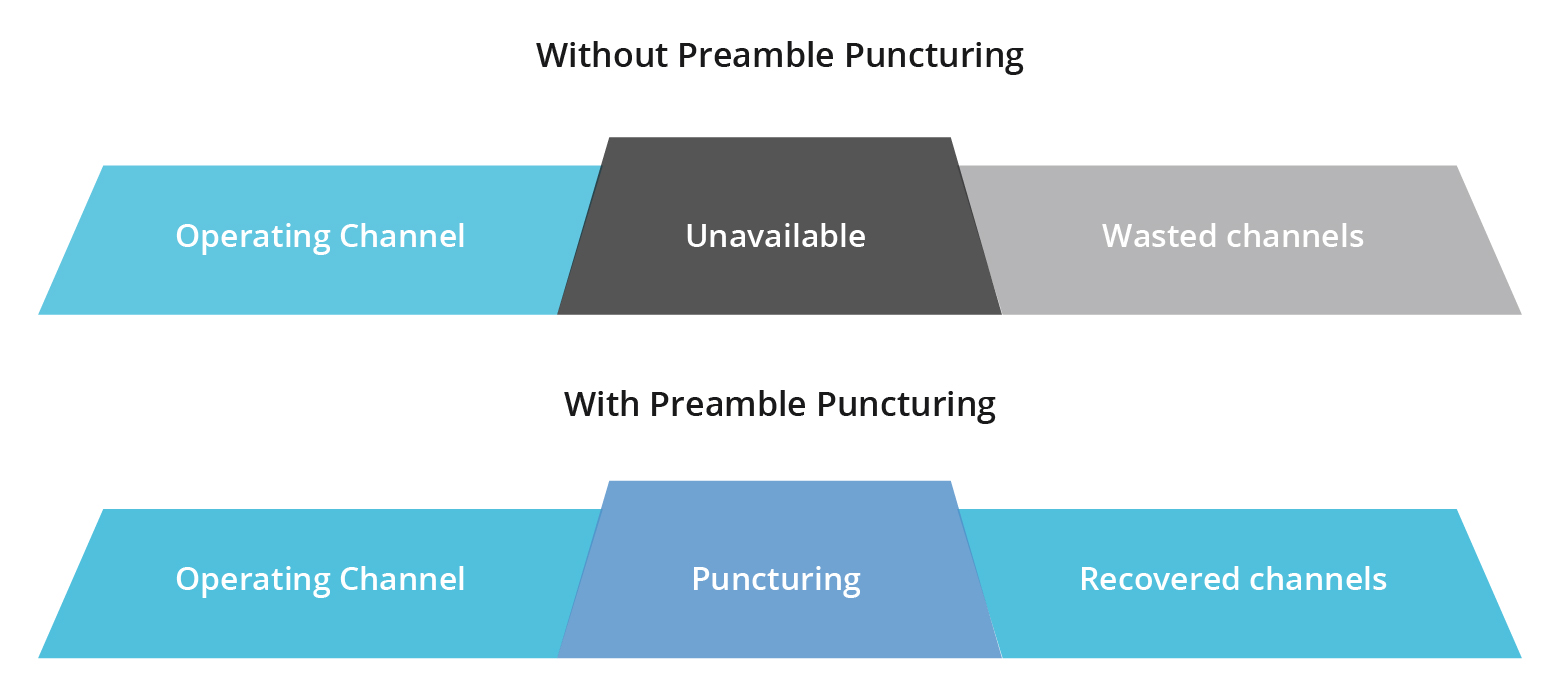 The Future is Now: Exploring the Benefits of Wi-Fi 7 for Higher Education