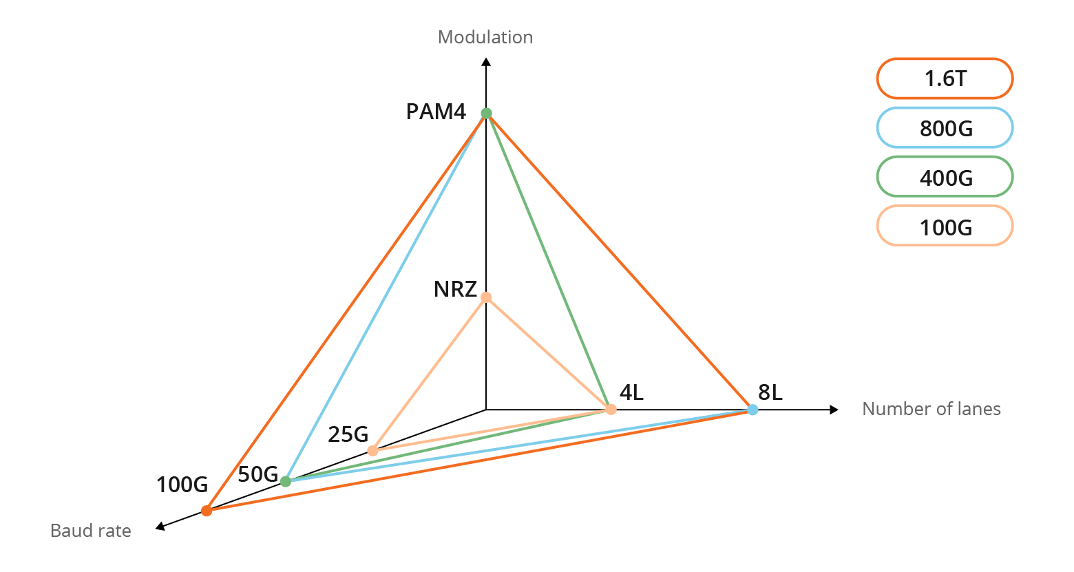 Breaking Speed Barriers: The Rise of 800G Optical Transceivers