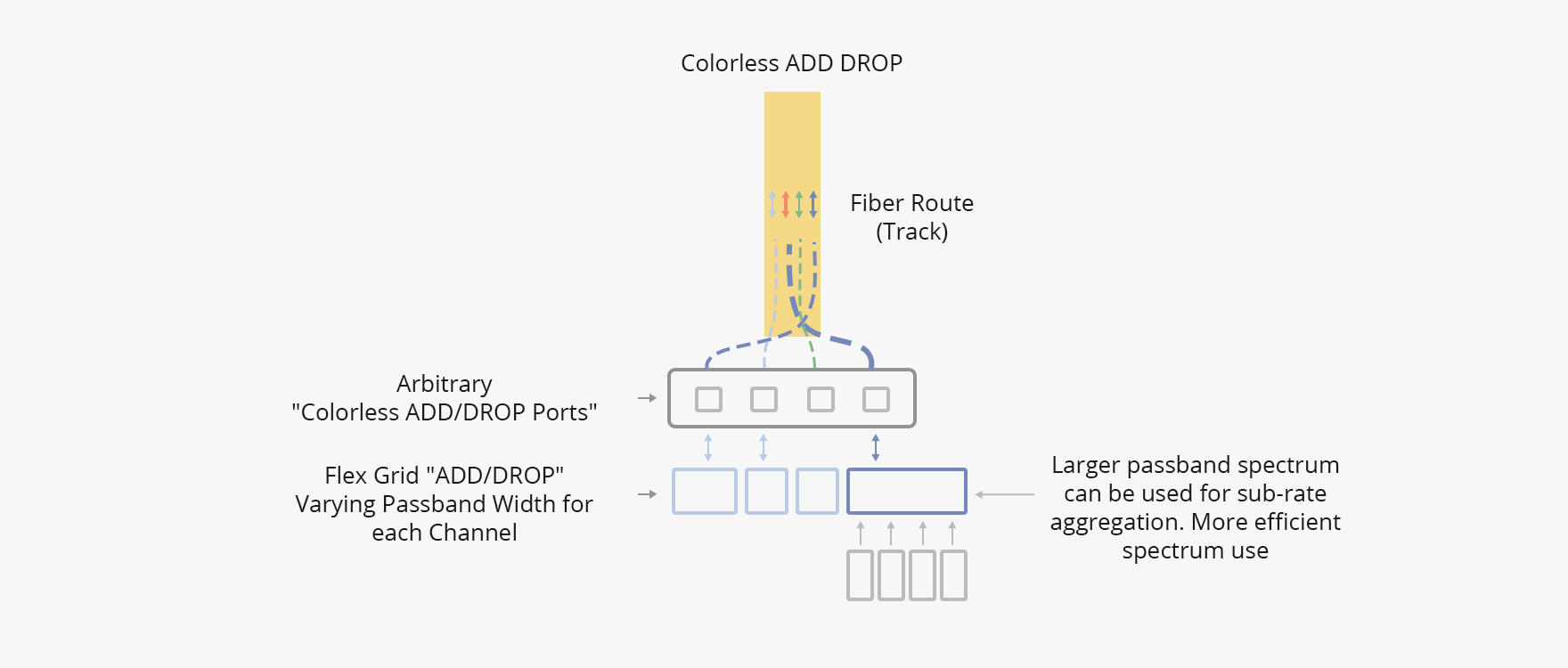 What Is The Next Generation ROADM?