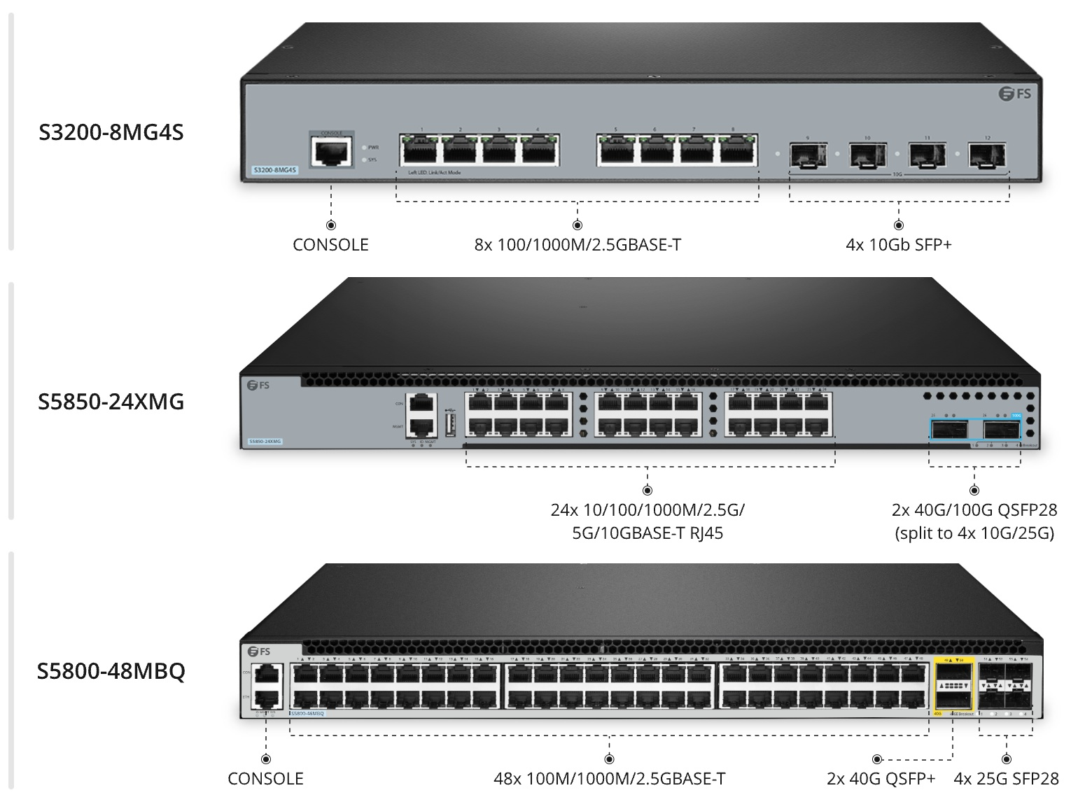 what-are-2-5g-and-5g-multi-gig-ports