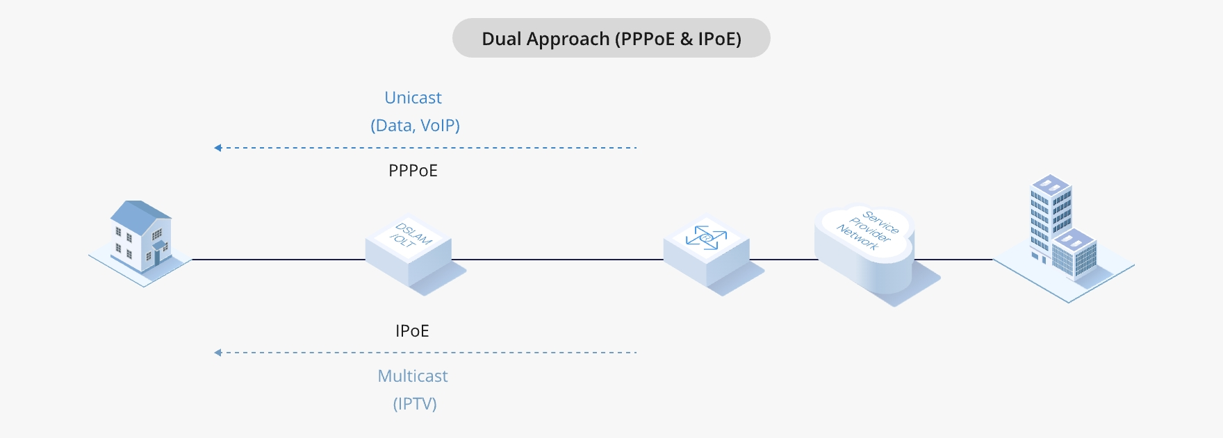 IPoE VS. PPPoE: What Is the Difference and Which Is Better?