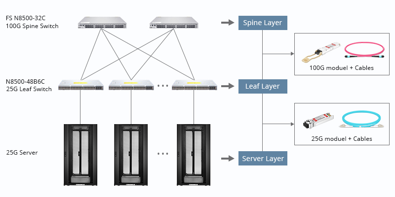 100G Transceivers: Key Players in Data Center Interconnect