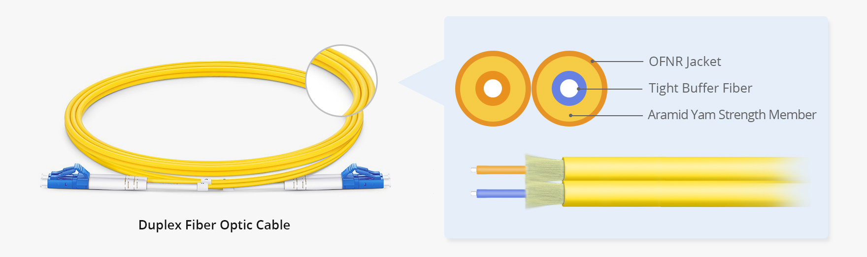 Types of Duplex Fiber (Half-Duplex and Full-Duplex)