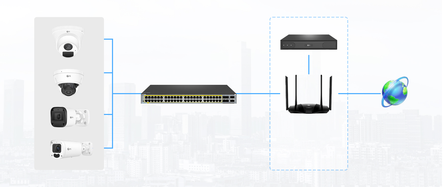 How to Choose and Connect PoE Switches for IP Camera Systems