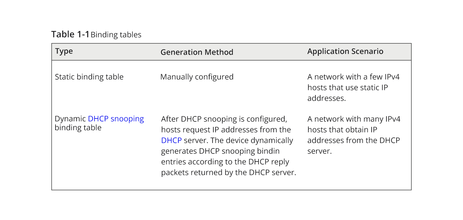Table 1 outlines two types of binding tables: static and dynamic binding tables.