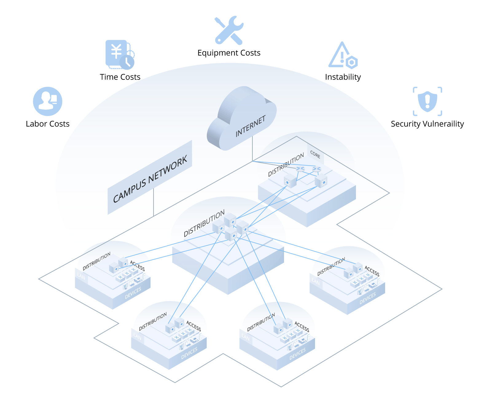 How FS Multi-branch Network Solutions Unify Your Campus Network?