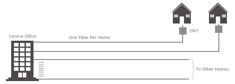 Comprehensive Understanding of FTTx Network