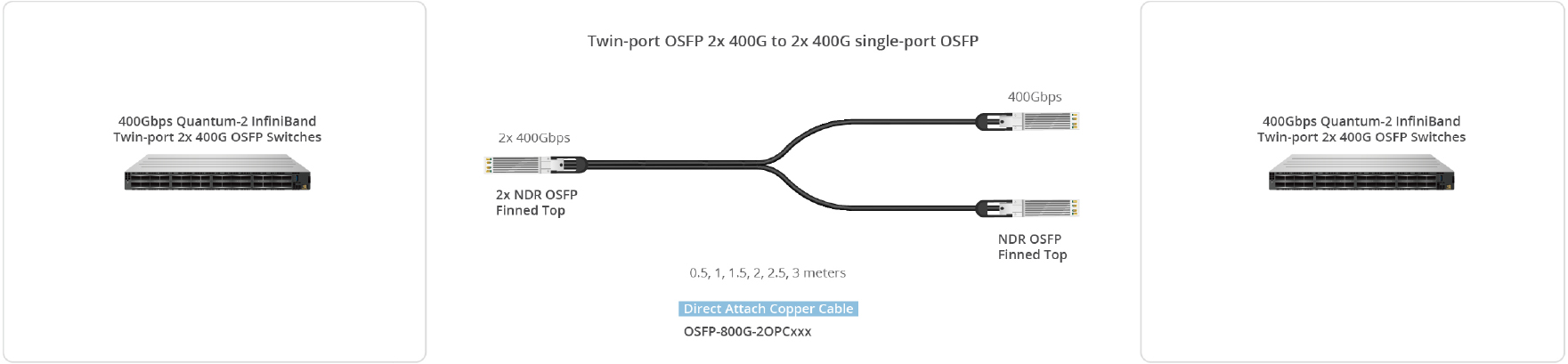 800G OSFP InfiniBand Cables for Next-Gen Data Centers