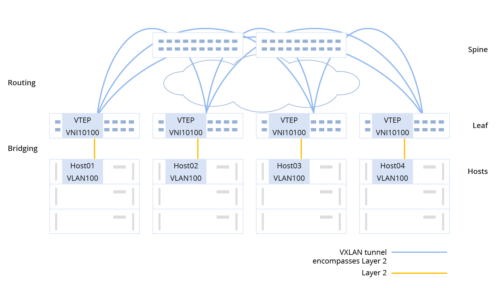 How FS 200G Switch Builds a Resilient, Lossless Data Center with EVPN ...