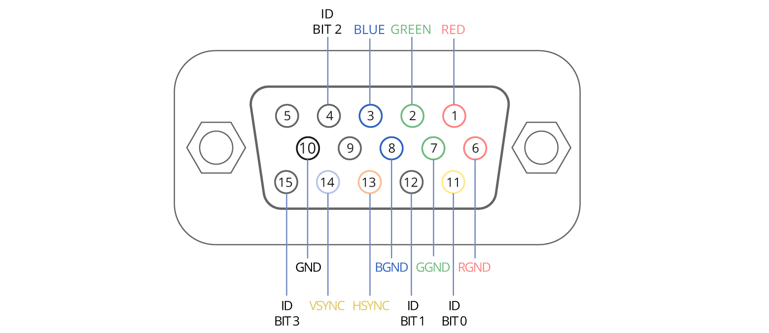 Specifications and Capabilities of VGA