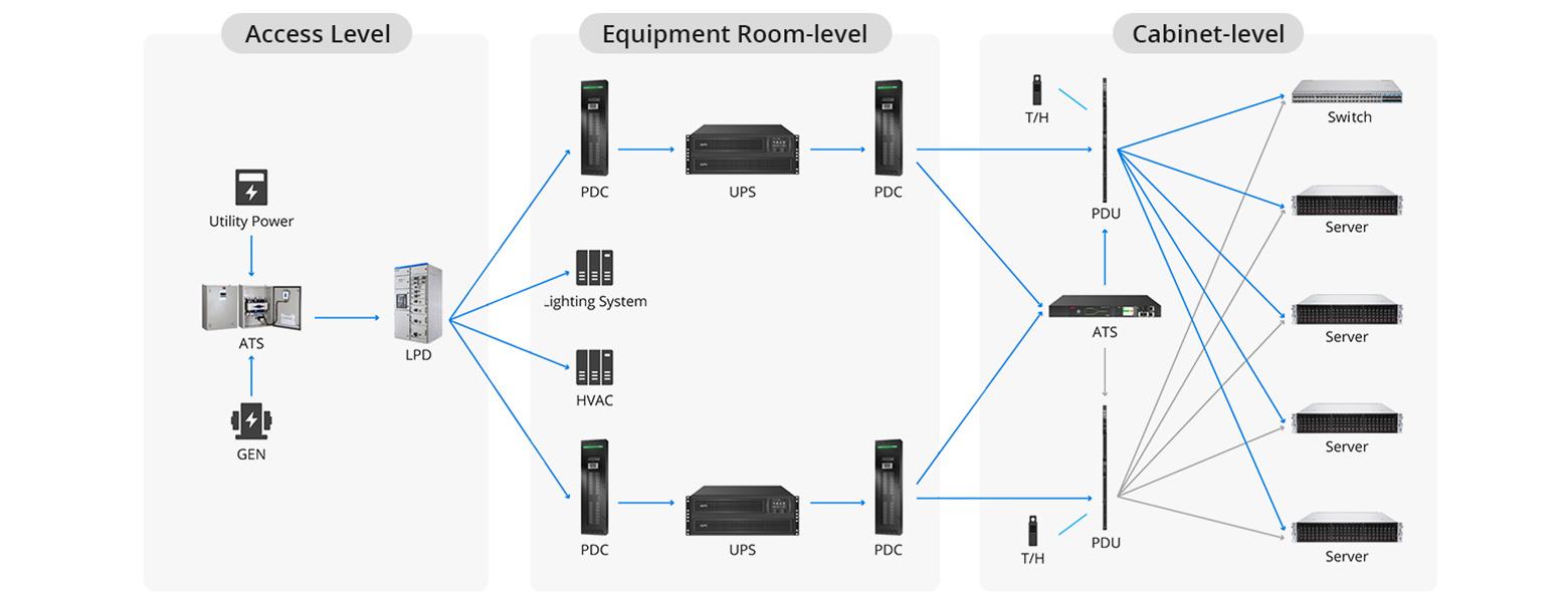 How FS Addresses Power Quality Challenges in Denser and Smarter Data Centers