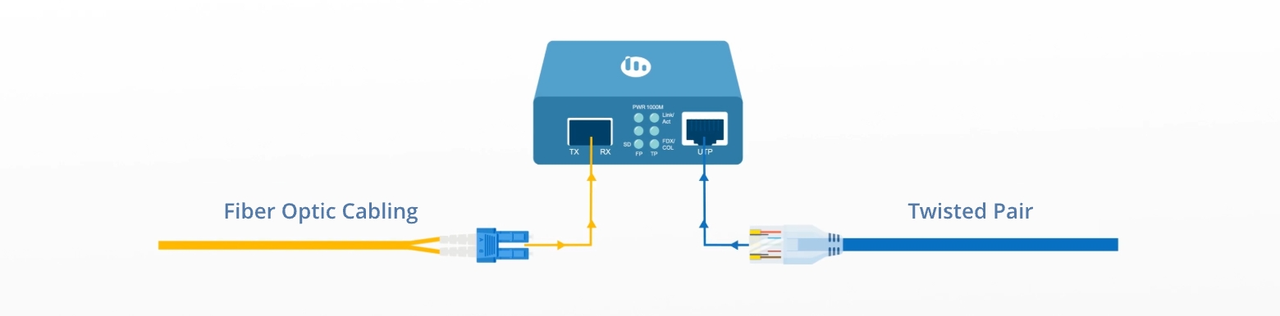 Media Converter vs Fiber Optic Modem: What Are the Differences?