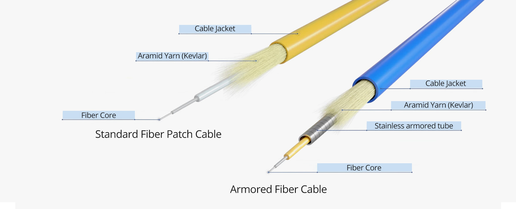 Armored vs Unarmored Fiber Optic Cable: Which One Should You Choose?