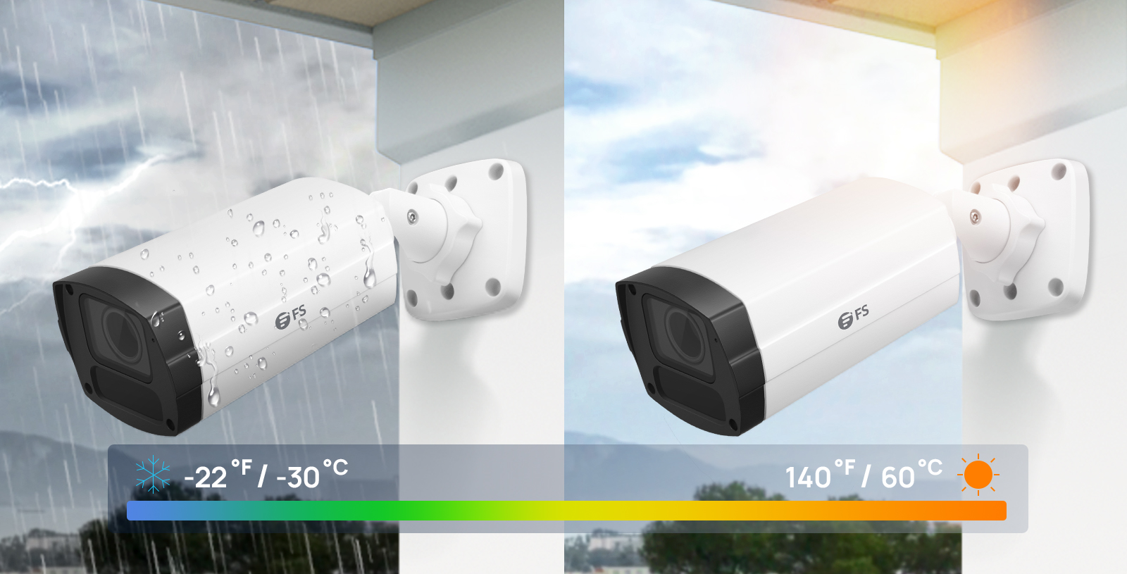 Types of Security Cameras You Should Know Before You Buy