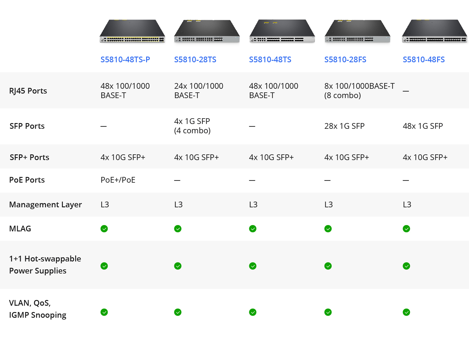 Choosing the Right FS PicOS® Enterprise Switch for Modern Networking Needs