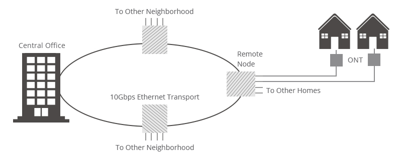 Comprehensive Understanding of FTTx Network