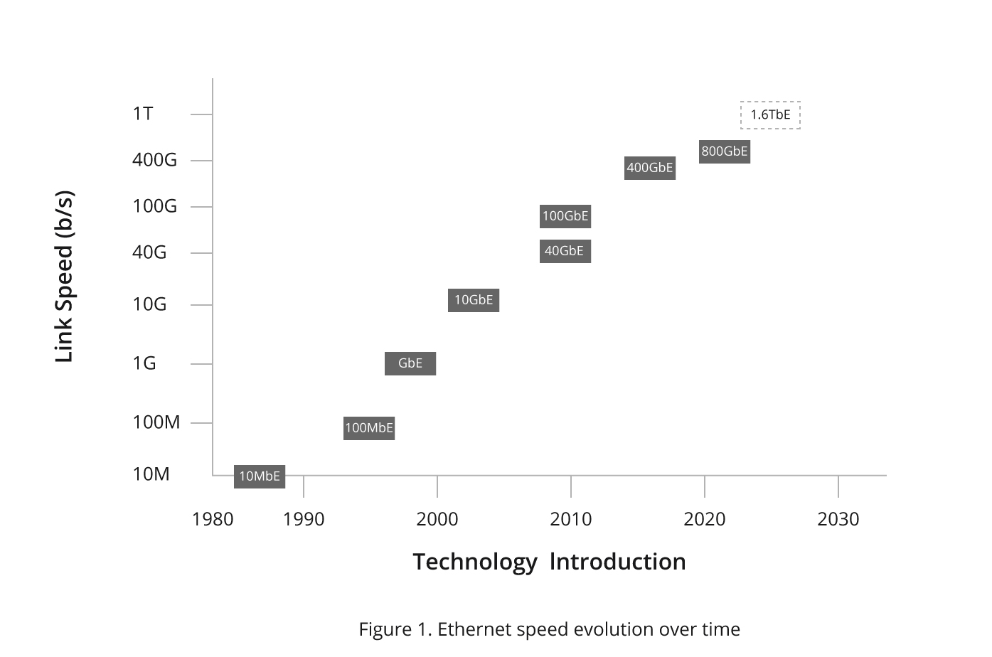 How to Tackle the Design Challenges of 800G Ethernet?