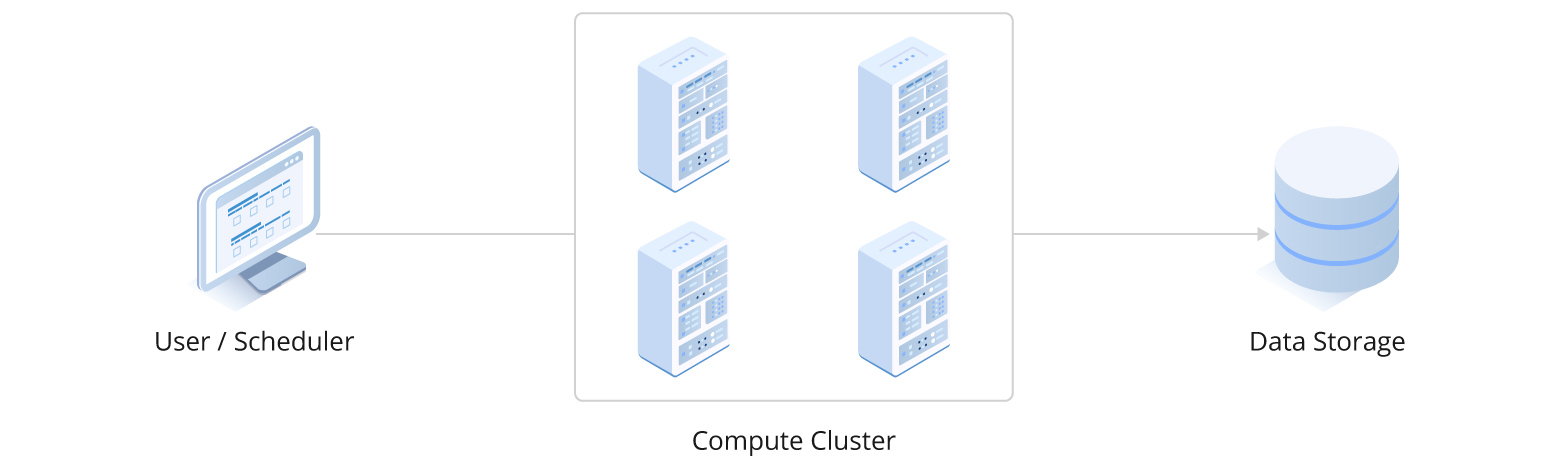 Every component within the high-performance computing infrastructure ...