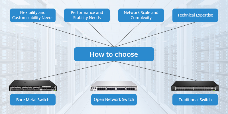 Bare Metal vs. Open Network vs. Traditional Switch: How to Choose?