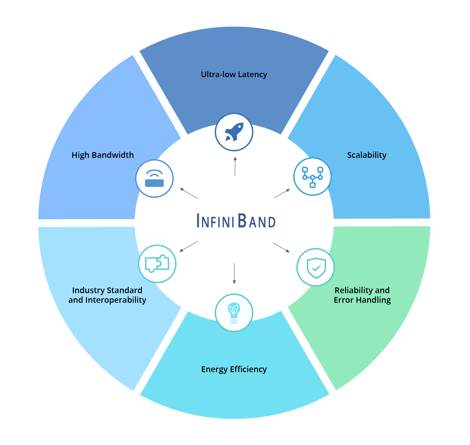 InfiniBand Cable: Key Component of High-performance Computing