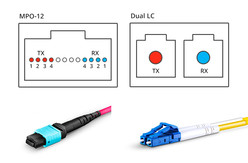 A Comprehensive Overview of 400G QSFP112 Transceiver Types