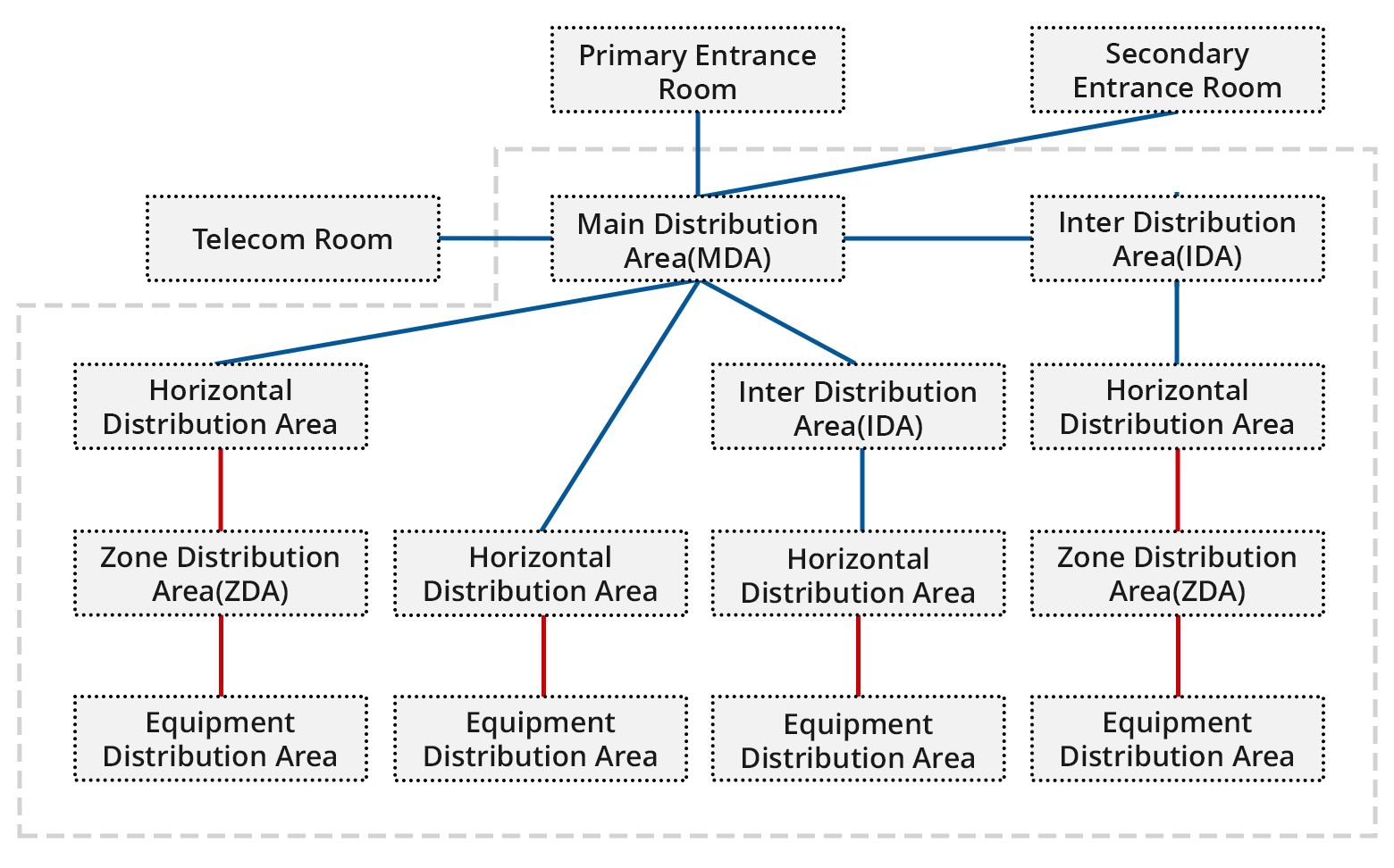 Importance of ZDA