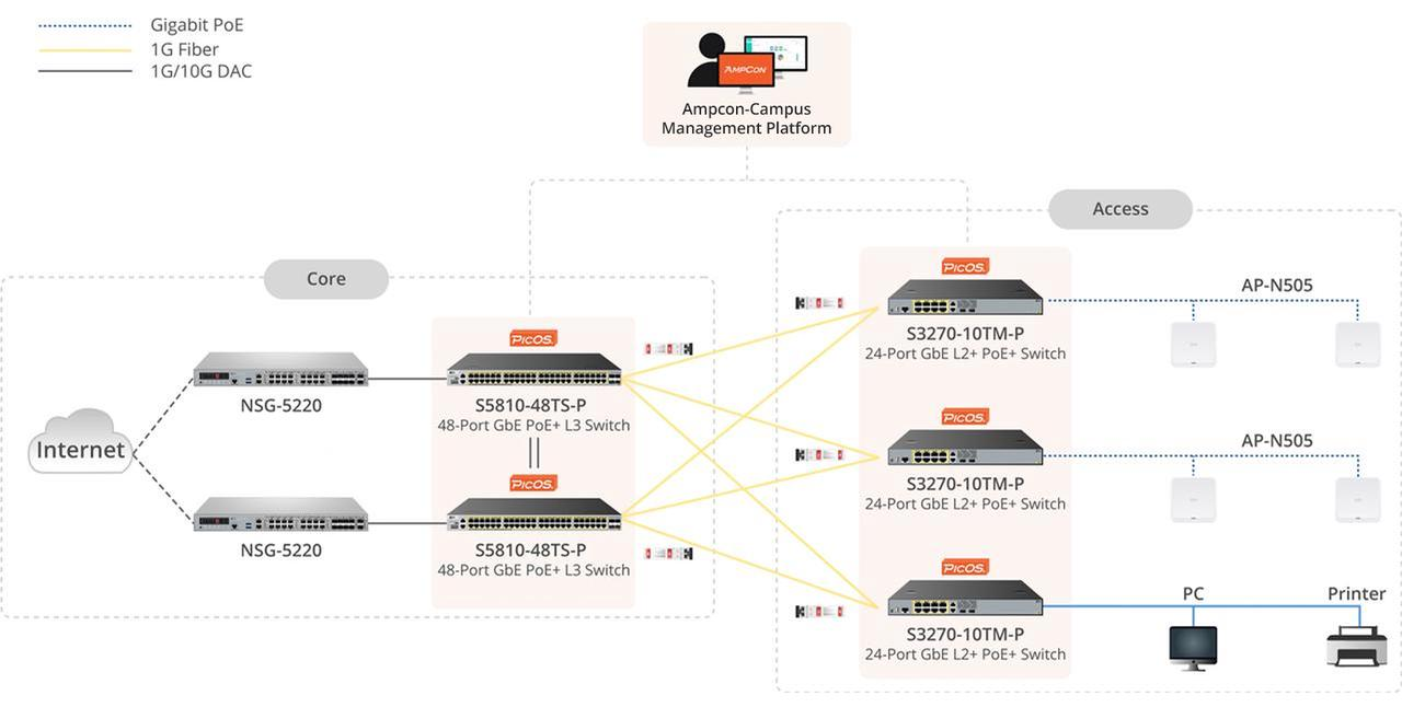 FS S3270-24TM-P: A Versatile PoE+ PicOS® Switch for Enterprise Networks