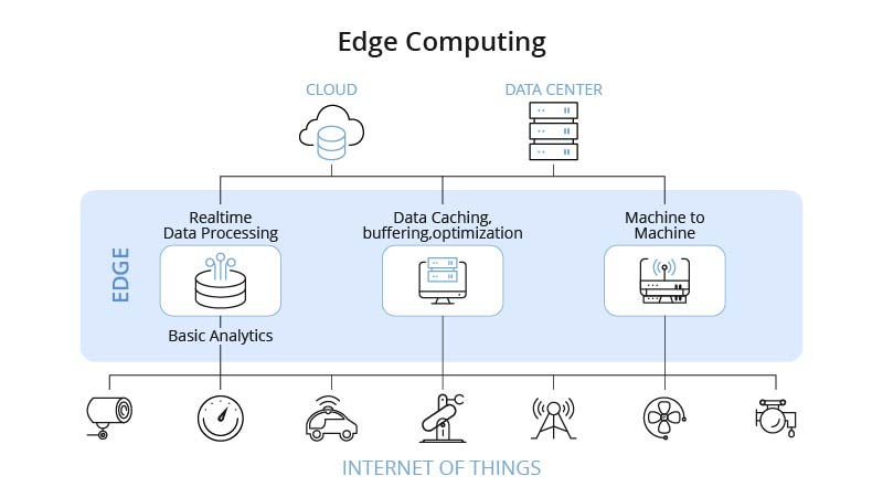 Edge Computing Helps 5G Networks: A Practical Guide to Optimising ...