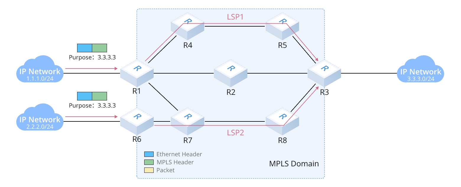 Unlocking the Power of BGP in MPLS Networks