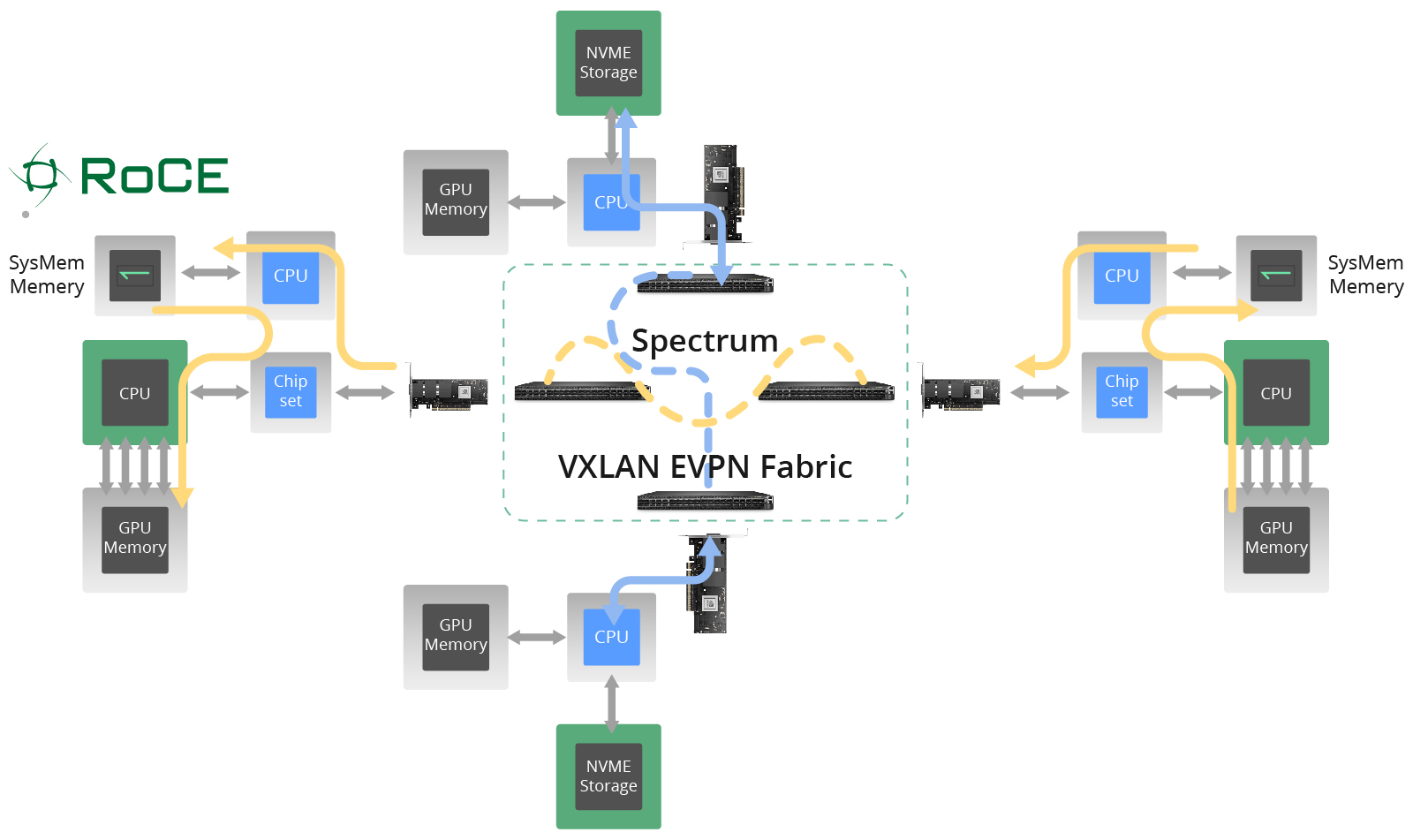 データセンターネットワークの最適化：EVPN-VXLAN、RoCE、高度なルーティング戦略の活用