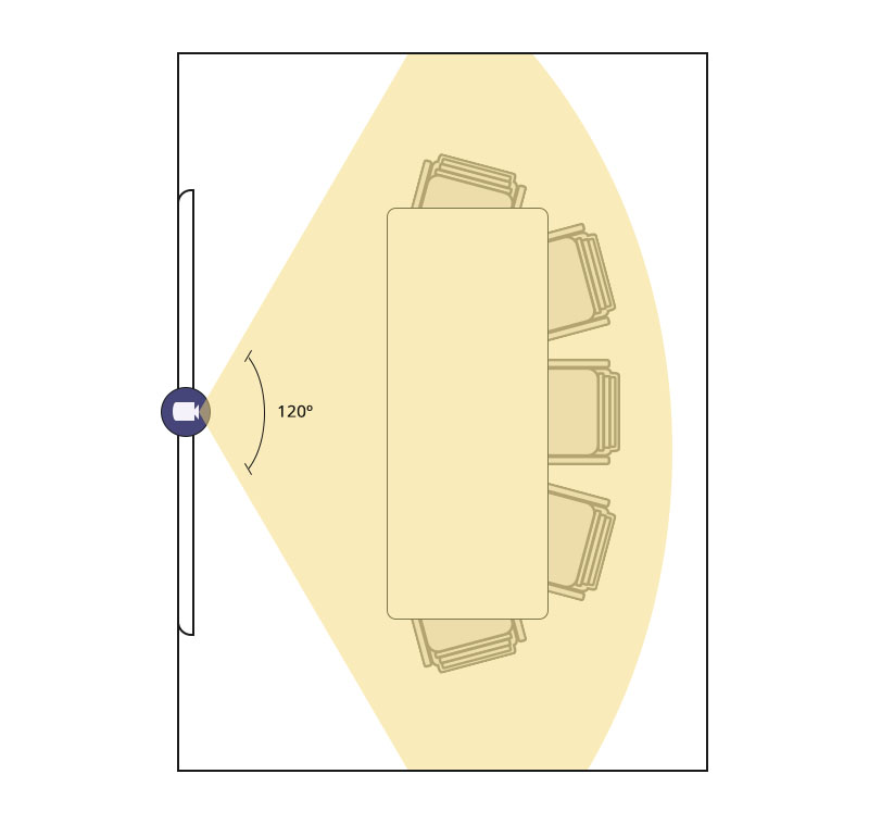 会議用カメラに最適なFOVの選び方