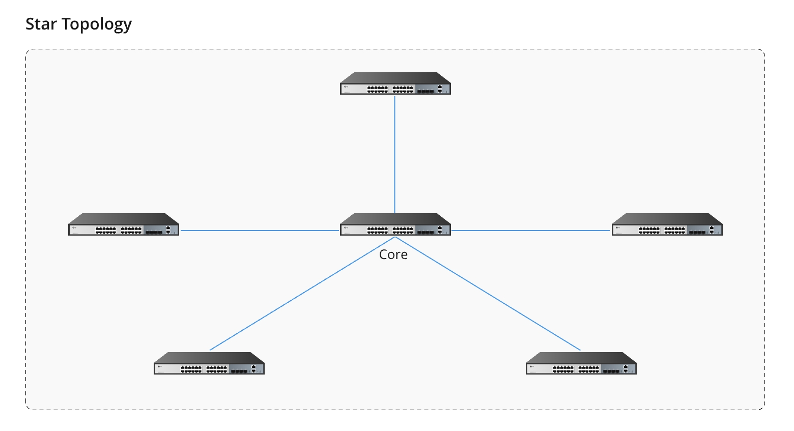How To Connect Multiple Ethernet Switches Cascade Stack Or Cluster