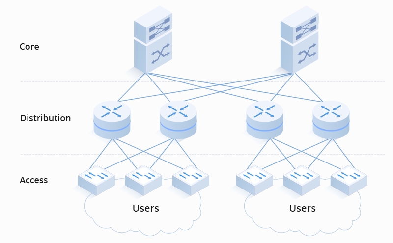 What Is An Aggregation Switch And How To Choose
